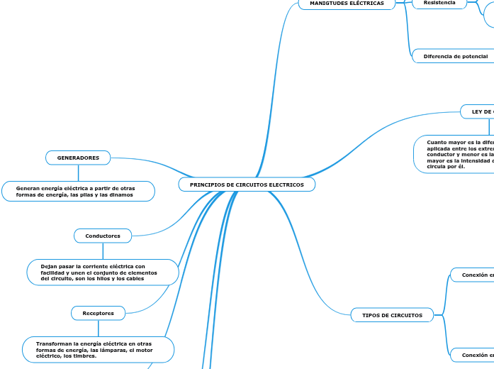 PRINCIPIOS DE CIRCUITOS ELECTRICOS - Mind Map