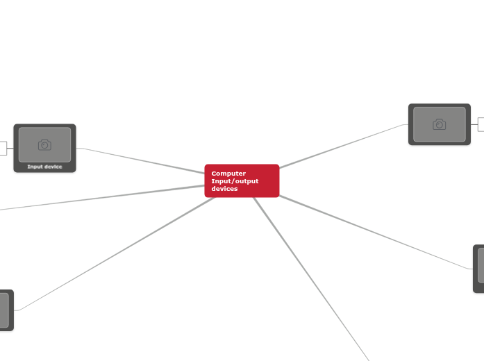 Input output devices - Mind Map