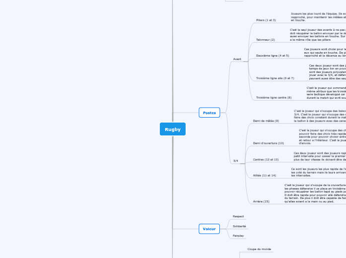 Rugby - Mind Map