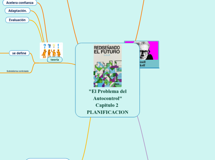'El Problema del Autocontrol' Capitulo 2 ...- Mind Map