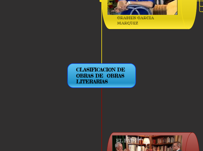 CLASIFICACION DE OBRAS DE OBRAS LITERARIA...- Mind Map
