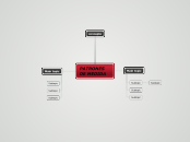 patrones de medida - Mind Map