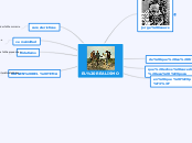 EL REALISMO - Mind Map
