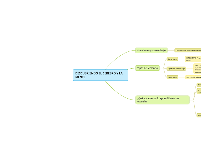 DESCUBRIENDO EL CEREBRO Y LA MENTE - Mind Map