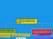 numeros decimales - Mind Map