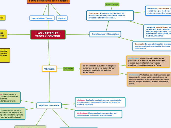 LAS VARIABLES: TIPOS Y CONTROL - Mind Map