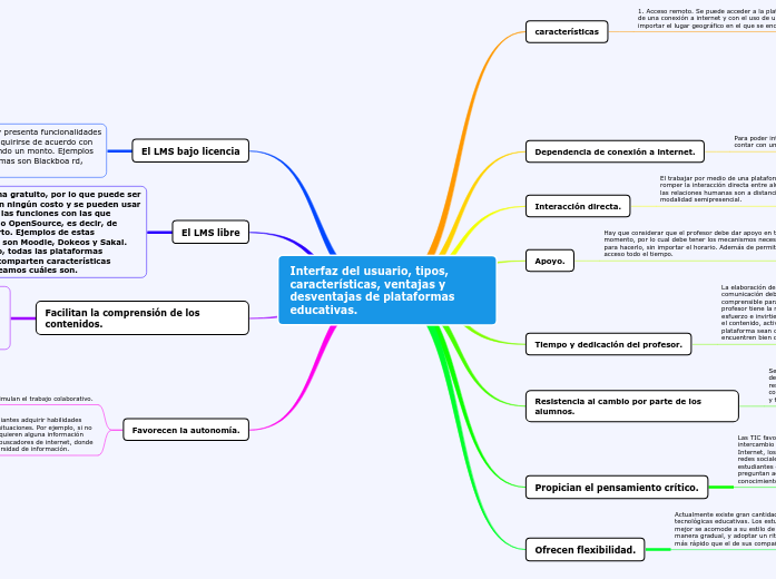 Interfaz del usuario, tipos, característic...- Mind Map