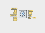 What's_the_time_ - Mind Map