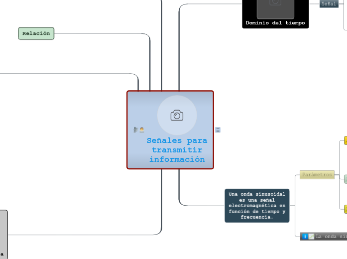 Señales para transmitir información (A) - Mind Map