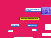 There is-There are - Mind Map