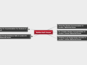 Netherhall House - Mind Map