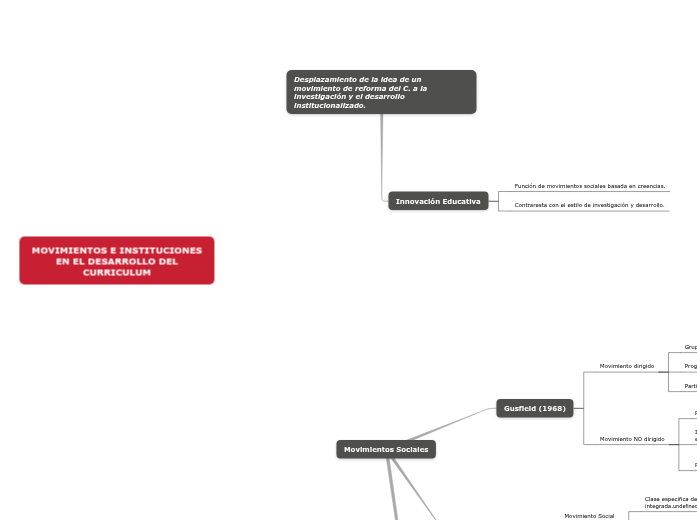 Nuevo mapa | Mapa mental Mindomo