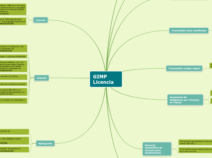 GNU - Mind Map