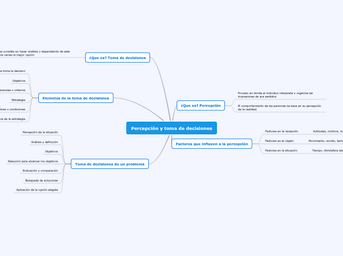 Percepción y toma de decisiones - Mind Map