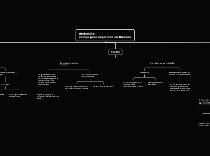 Biofamilia: campo poco explorado en Bioéti...- Mind Map
