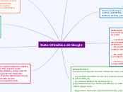 Suite Ofimática de Google - Mind Map