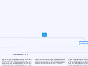 ARMSim y QtARMSim - Mind Map