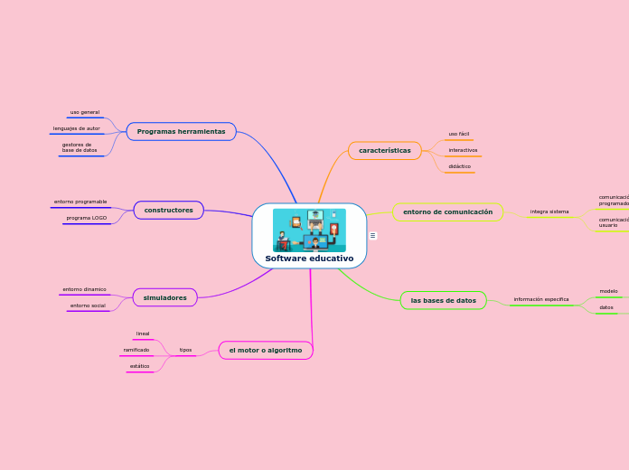 Software educativo - Mind Map