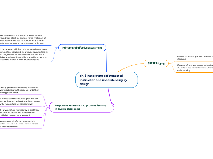 ch. 5 integrating differentiated instructi...- Mind Map