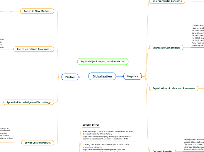 Globalization - Mind Map
