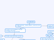PLANEACIÓN - Concept Map