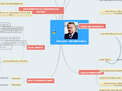 Johnson's Great Society - Jacob Shin - Mind Map