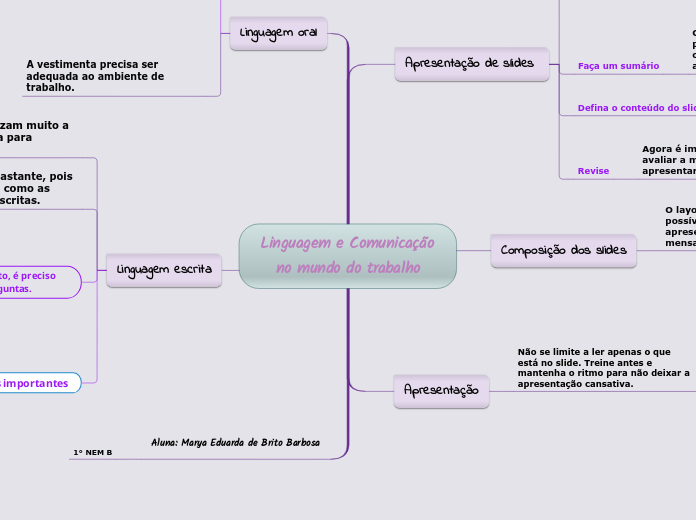 Linguagem e Comunicação no mundo do trabal...- Mind Map