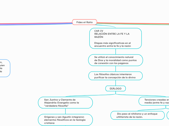 Fides et Ratio | Mapa mental Mindomo