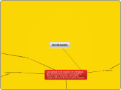 SOC MERCANTILES - Mind Map