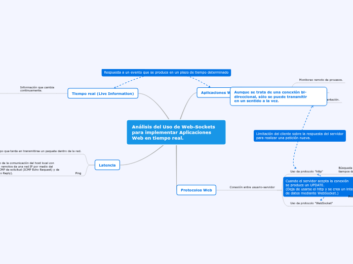 Análisis del uso de websockets para implementar aplicaciones web en ...