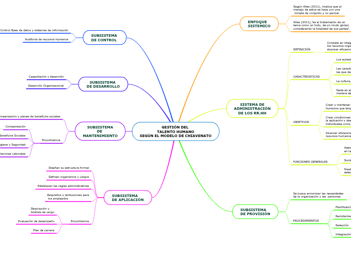 GESTIÓN DEL TALENTO HUMANO SEGÚN EL MODEL...- Mind Map