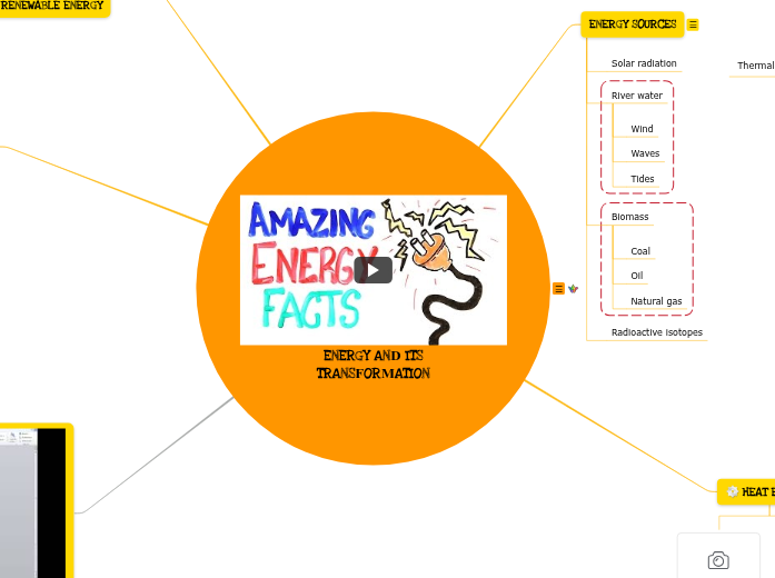 ENERGY AND ITS TRANSFORMATION - Mind Map