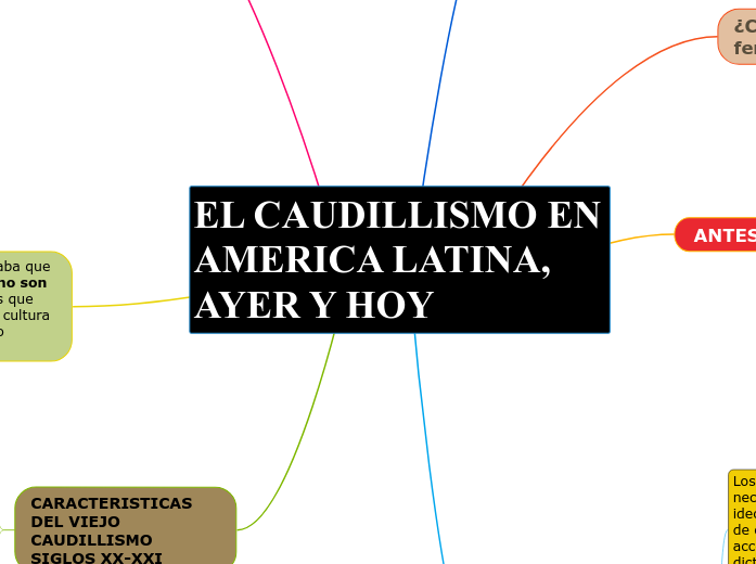 EL CAUDILLISMO EN AMERICA LATINA, AYER Y H...- Mind Map
