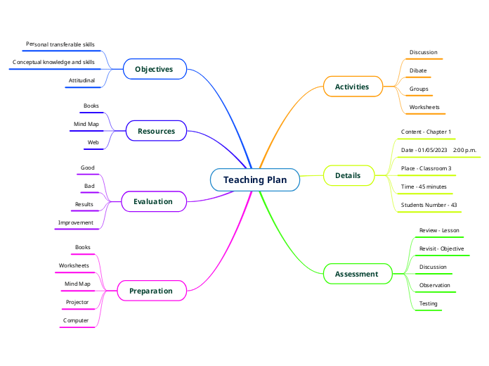 Teaching Plan - Mind Map