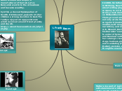 L Frank Baum - Mind Map