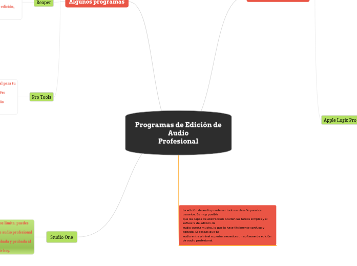 Programas de Edición de AudioProfesional - Mind Map