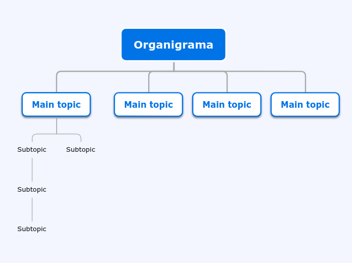 Organigrama - Mind Map