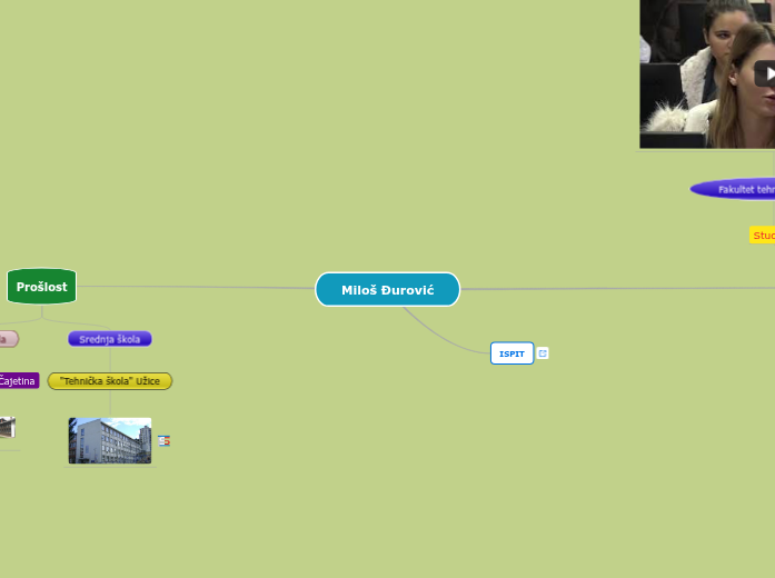 Sada_81/2018 - Mind Map