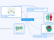 Identidad Virtual - Mind Map