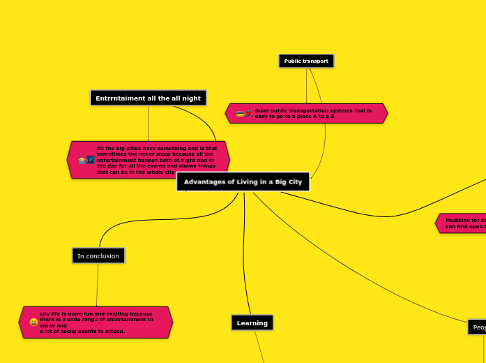 Advantages of Living in a Big City - Mind Map
