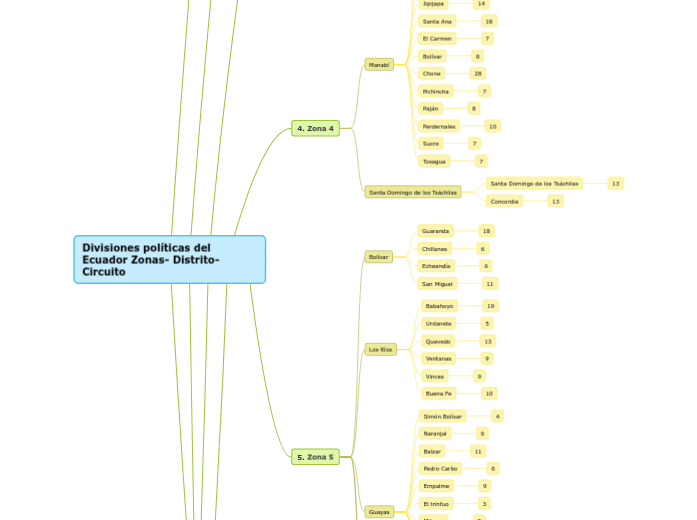 Divisiones políticas del Ecuador Zonas- Di...- Mind Map