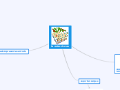 la estructuras - Mind Map