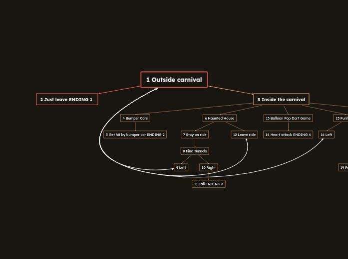 1 Outside carnival | Mindomo Mind Map