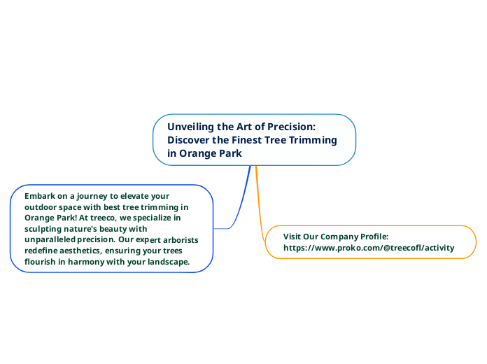 Unveiling the Art of Precision: Discover t...- Mind Map