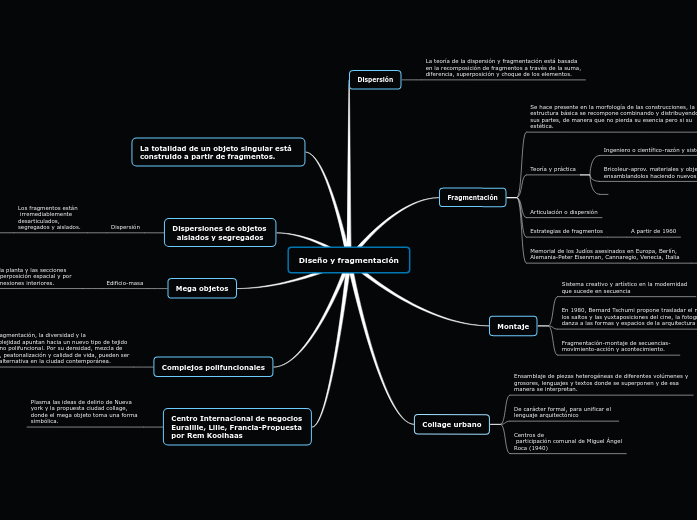 Diseño y fragmentación - Mind Map