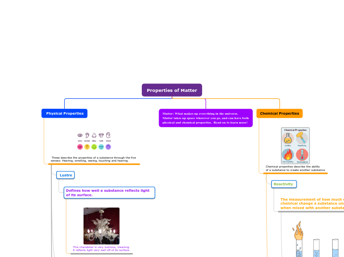 Properties of Matter - Mind Map