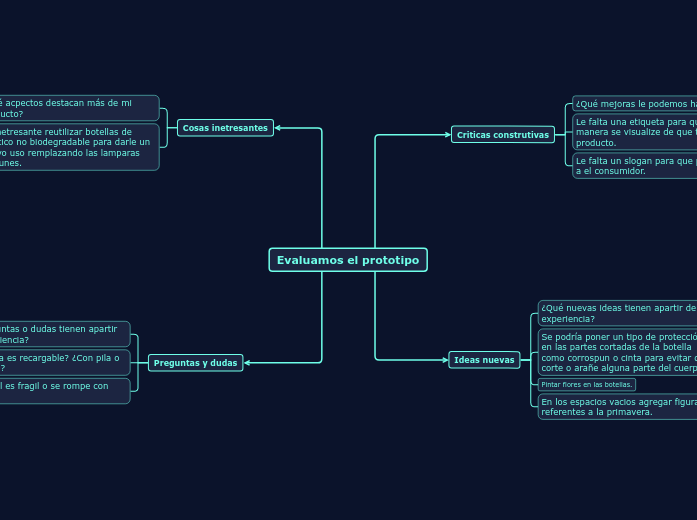 Evaluamos el prototipo - Mind Map