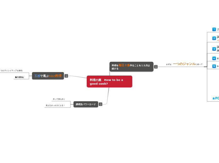 料理の腕 How to be a good cook? - Mind Map