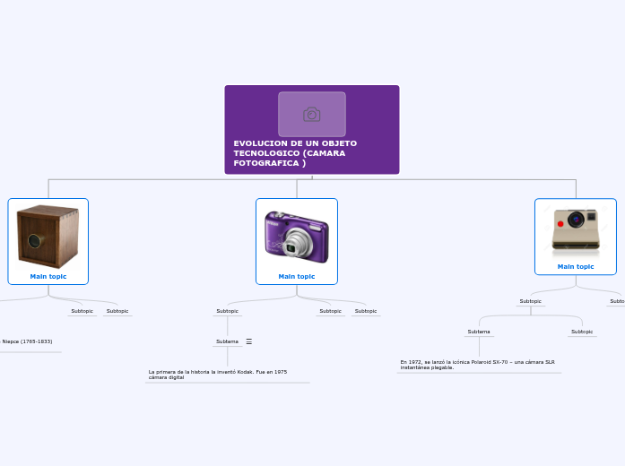 EVOLUCION DE UN OBJETO TECNOLOGICO (CAMARA...- Mind Map