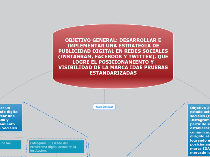 OBJETIVO GENERAL: DESARROLLAR E IMPLEMENTAR UNA ESTRATEGIA DE ...
